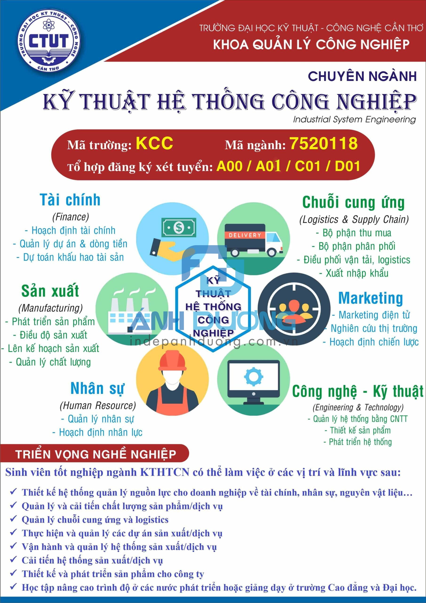 Khám phá 15+ mẫu poster báo cáo nghiên cứu khoa học đẹp